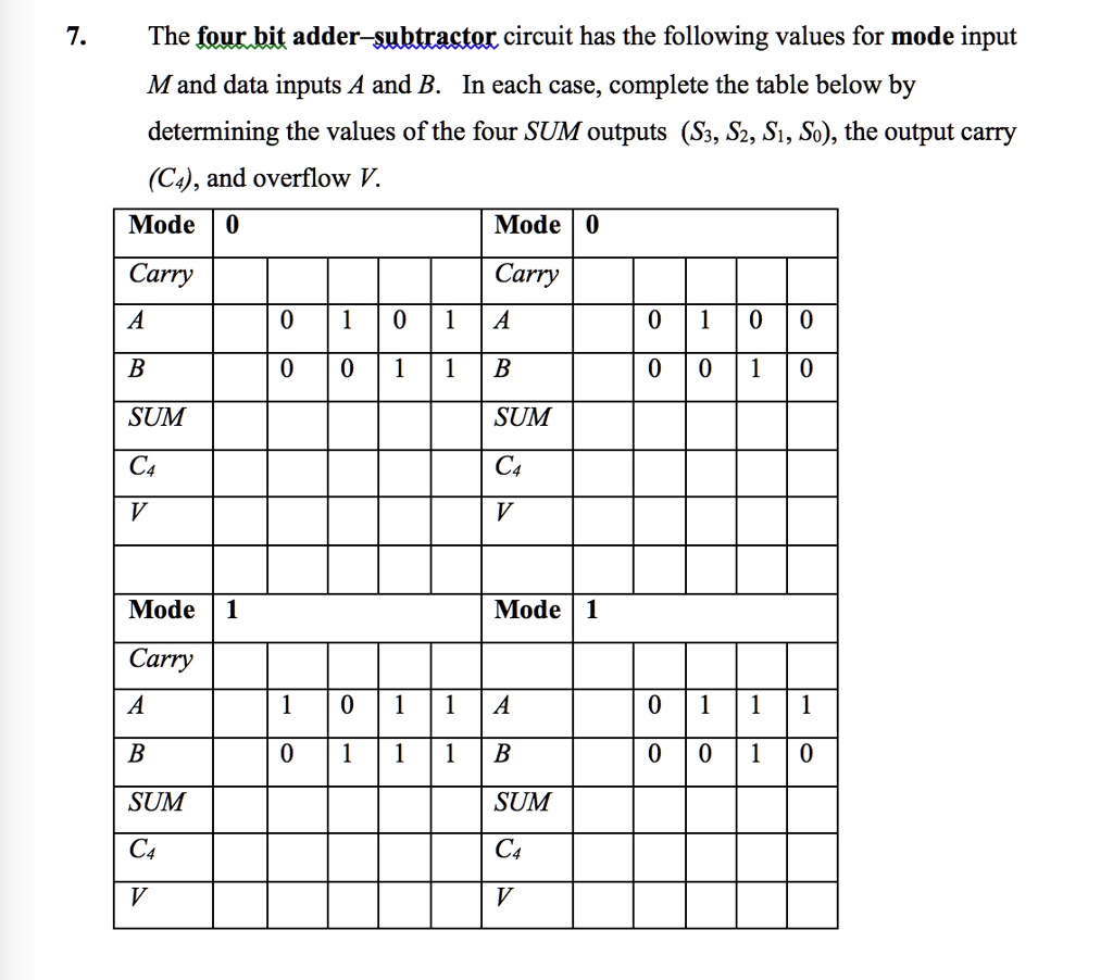 SOLVED: 7. The four bit adder–subtractor circuit has the following values for mode input M and ...