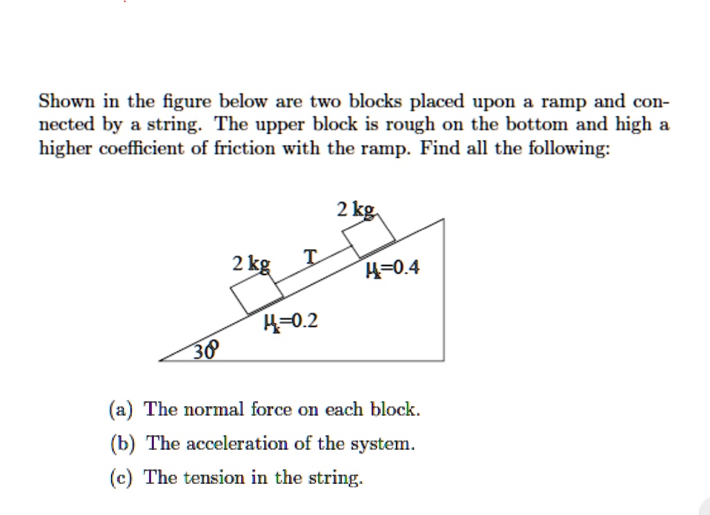 Shown in the figure below are two blocks placed upon a ramp and ...