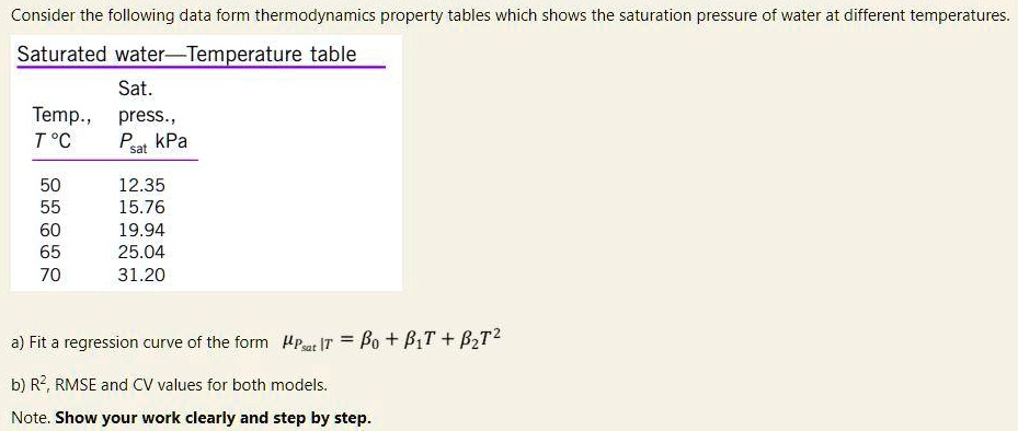 Consider the following data form thermodynamics property tables which shows the saturation ...