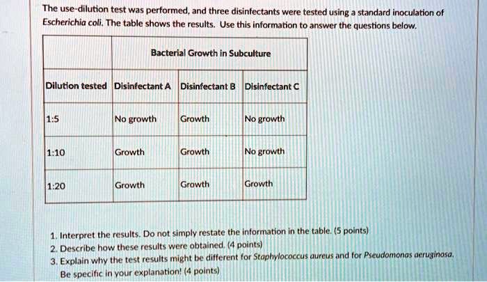 SOLVED:The use-dilution test was performed, and three disinfectants ...