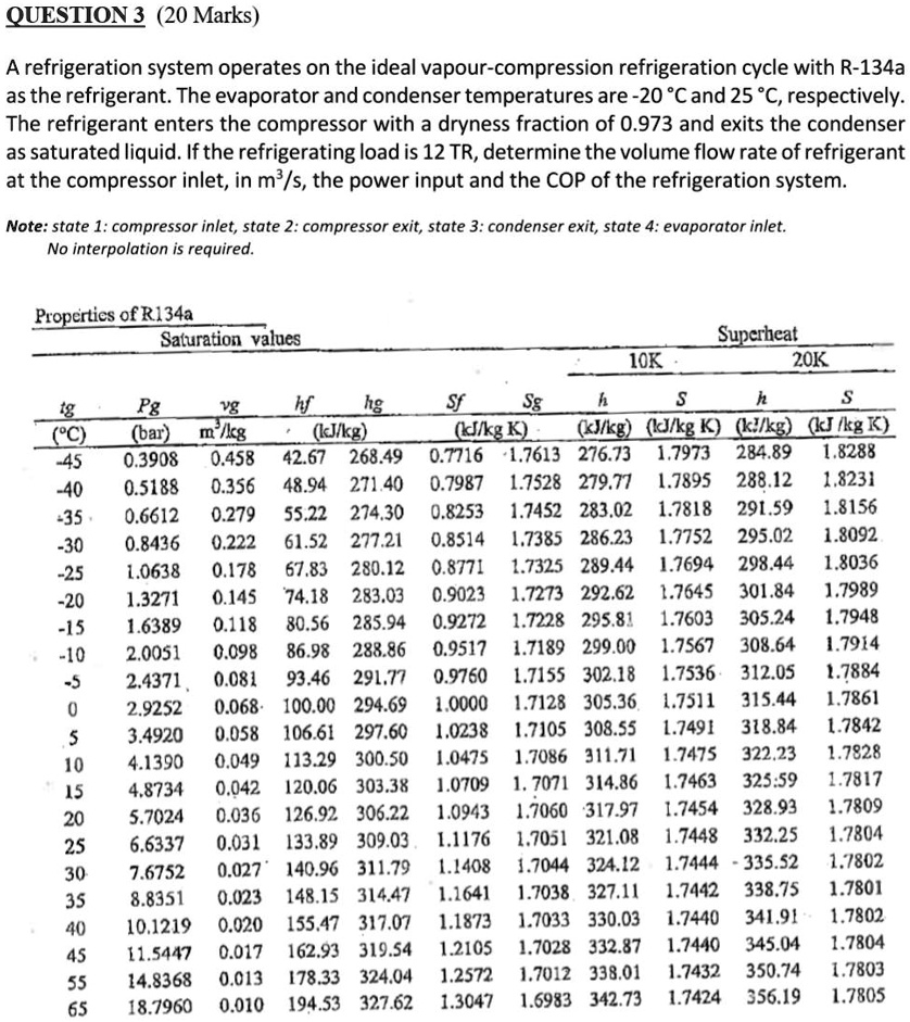 SOLVED: QUESTION 3 (20 Marks) A refrigeration system operates on the ...
