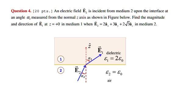 SOLVED: Question 4 [20 pts] An electric field E is incident from medium ...