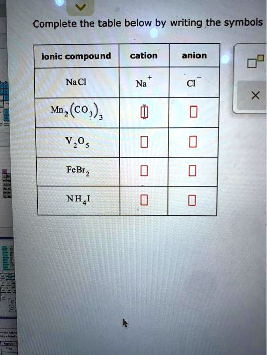 SOLVED: Complete the table below by writing the symbols ionic compound cation anion NaCl Na CI ...