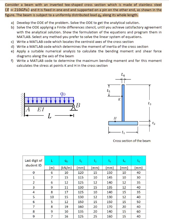 consider a beam with an inverted tee shaped cross section which is made ...