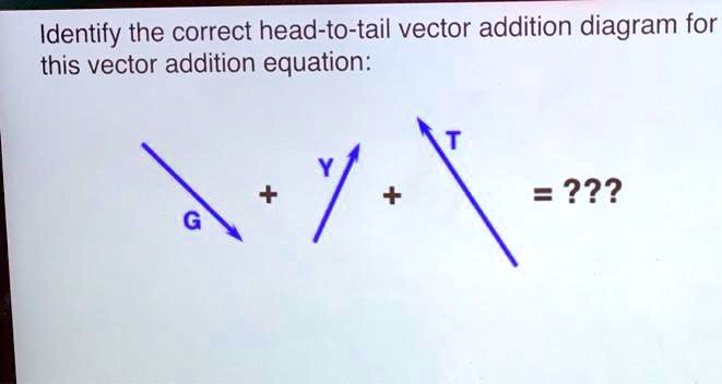 identify the correct head to tail vector addition diagram for this ...