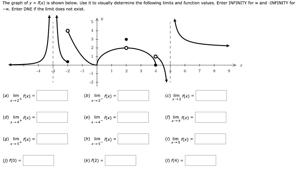 SOLVED: The graph of y = f(x) is shown below Use it to visually determine the following limits ...