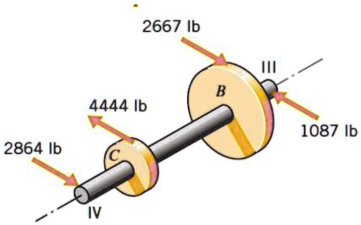 SOLVED: A shaft of uniform diameter and given length supports gears ...