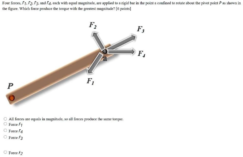 Solved Four Forces F1 F2 F3 And F4 Each With Equal Magnitude Are