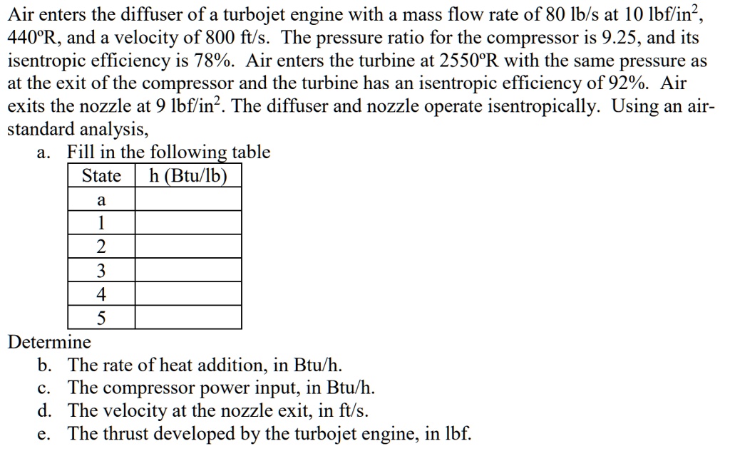 SOLVED: Air enters the diffuser of a turbojet engine with a mass flow ...