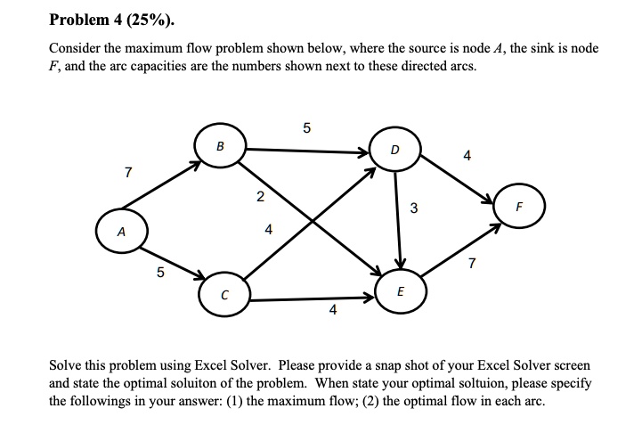 Solved Problem 4 25 Consider The Maximum Flow Problem Shown Below Where The Source Is Node