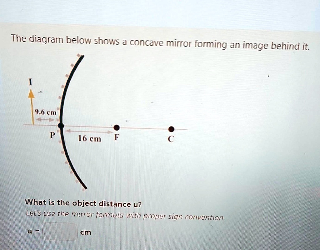SOLVED: The diagram below shows a concave mirror forming an image ...