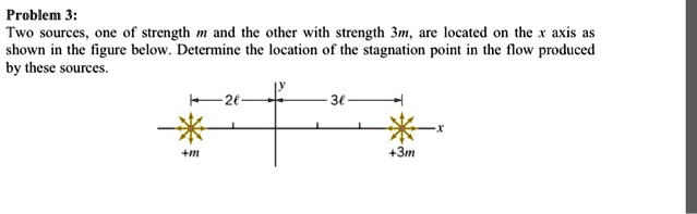 [GET ANSWER] Problem 3: Two sources, one of strength m and the other ...