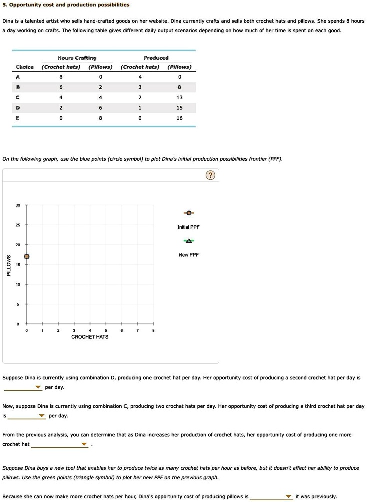 SOLVED: Opportunity cost and production possibilities Dina is a ...