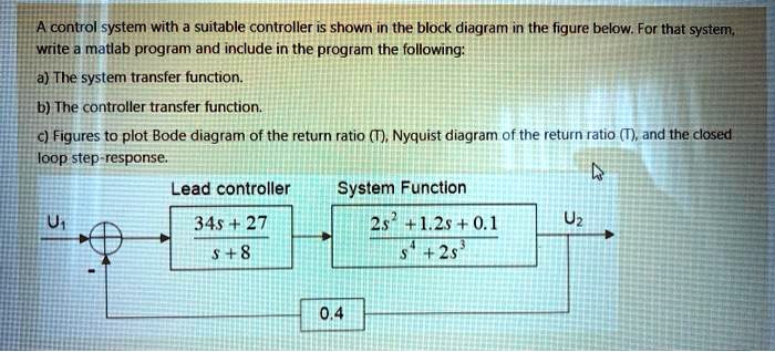 SOLVED: A control system with a suitable controller is shown in the ...