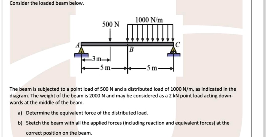 Consider the loaded beam below. The beam is subjected to a point load ...