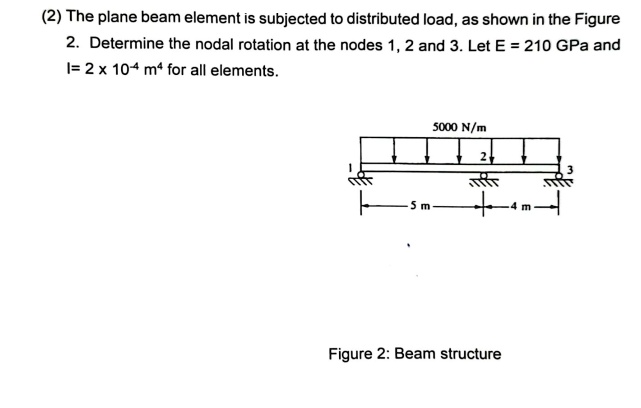 (2) The plane beam element is subjected to distributed load, as shown in the Figure 2. Determine ...