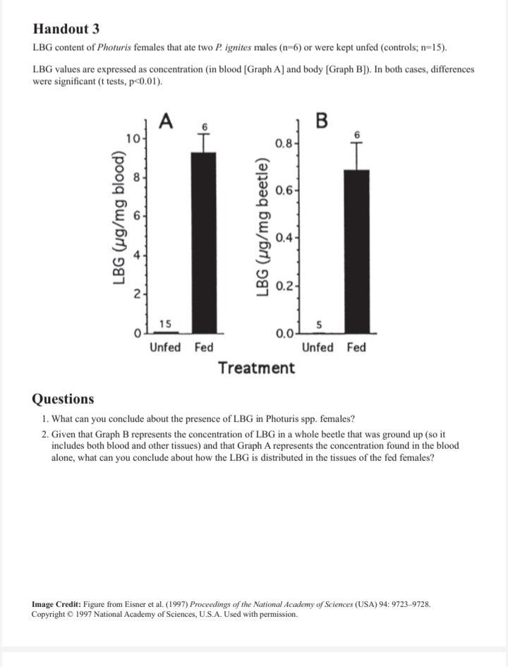 SOLVED: Handout 3 LBG content of Photuris females that ate two P ...