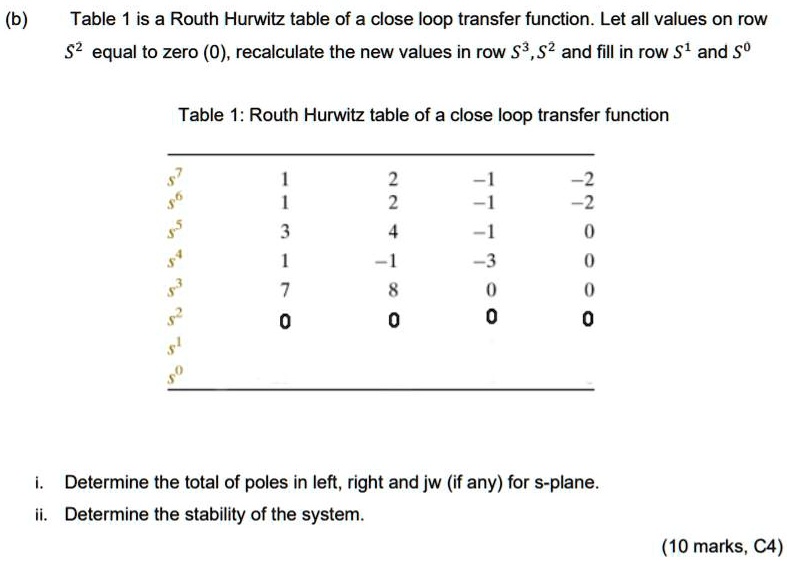 (b) Table 1 is a Routh Hurwitz table of a close loop transfer function. Let all values on row s ...