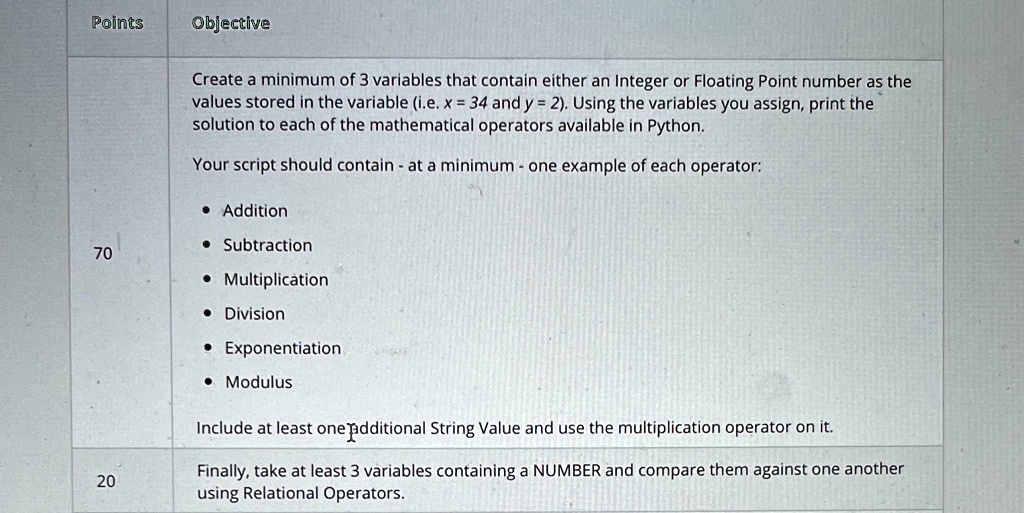 SOLVED: Points Objective Create a minimum of 3 variables that contain either an Integer or ...