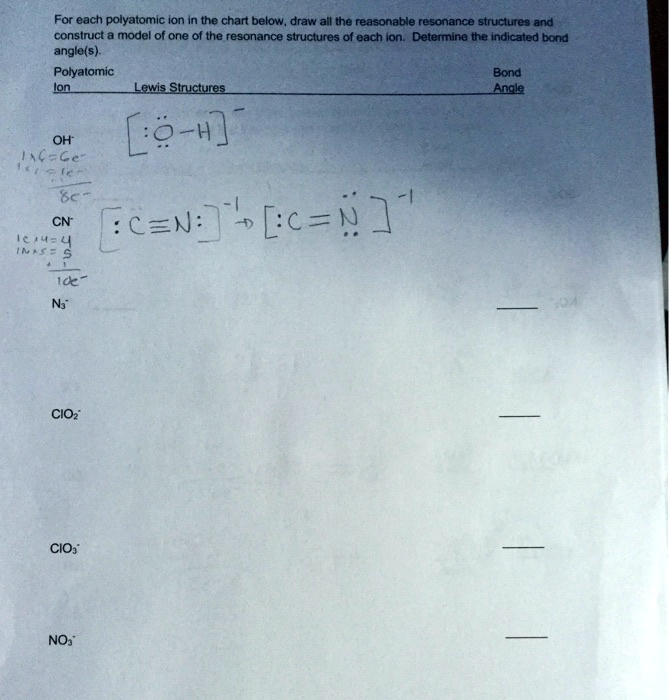 For each polyatomic ion in the chart below, draw all the reasonable ...