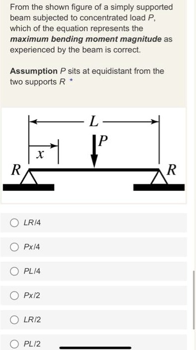 From the shown figure of a simply supported beam subjected to ...