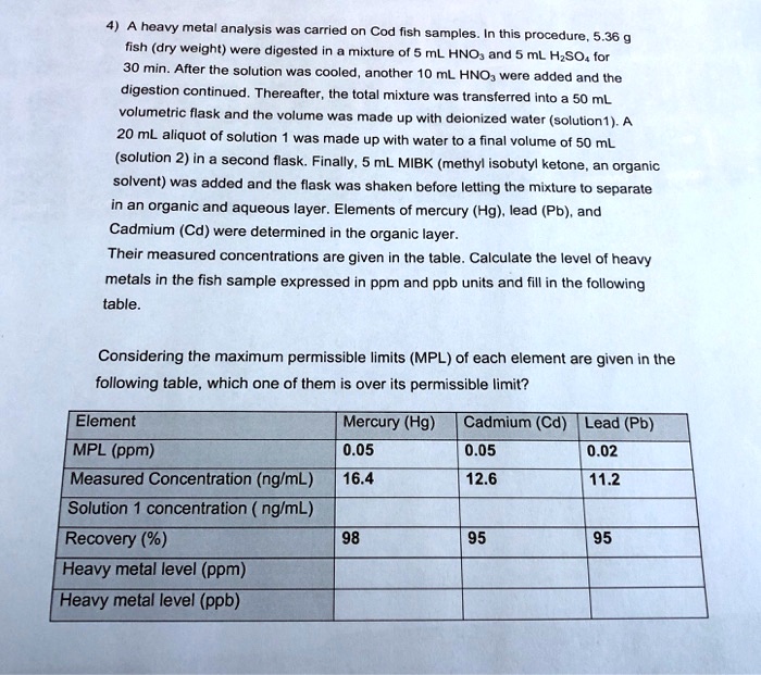 SOLVED: A heavy metal analysis was carried out on Cod fish samples. In ...