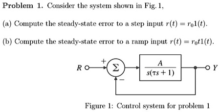 SOLVED: Problem 1. Consider the system shown in Fig. 1. a) Compute the steady-state error to a ...