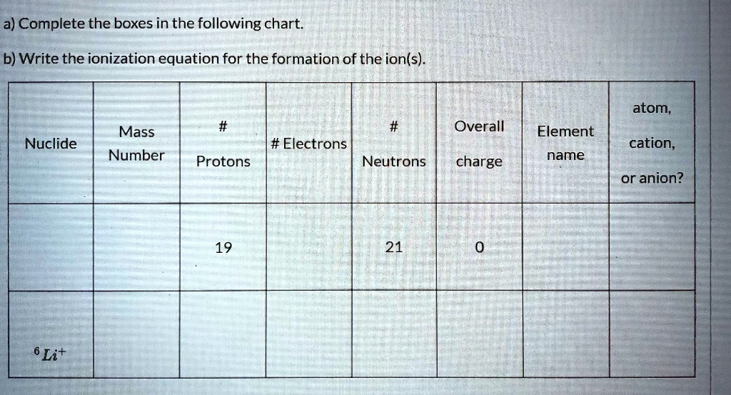 SOLVED: a) Complete the boxes in the following chart b) Write the ...
