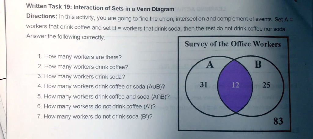SOLVED: Written Task 19: Interaction of Sets in a Venn Diagram Directions: In this activity, you ...