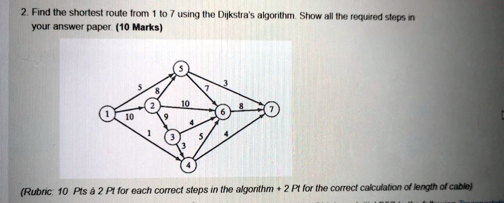 SOLVED: Find the shortest route from A to B using Dijkstra's algorithm ...