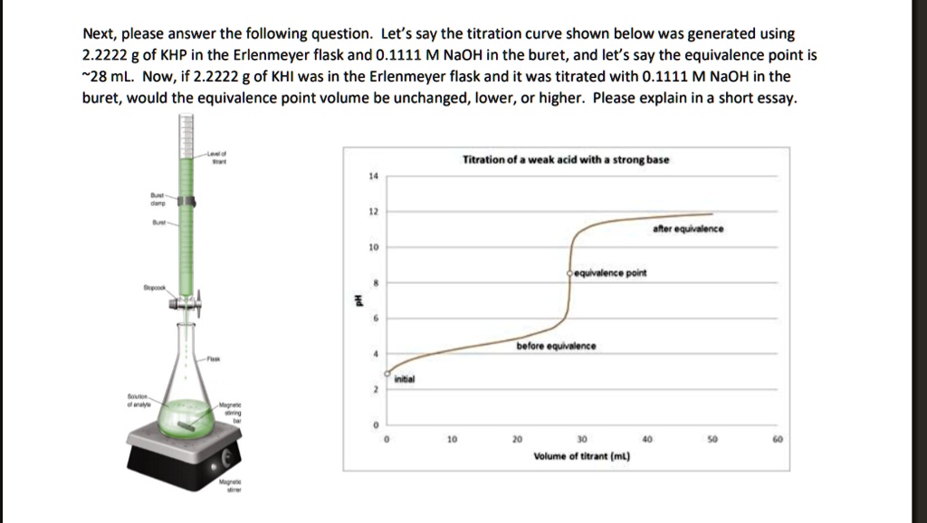SOLVED: Next; please answer the following question: Let'$ say the titration curve shown below ...