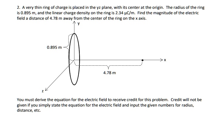 SOLVED:A very thin ring of charge is placed in the Vz plane_ with its ...