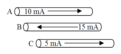 SOLVED: Three very long, parallel wires (a small portion of each is ...