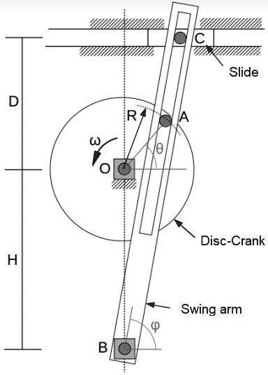 D H C Slide O R A ? ? Disc-Crank Swing arm ? B