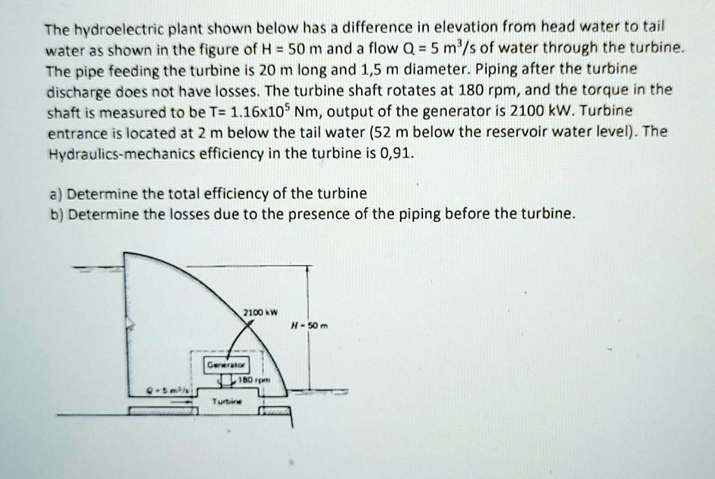 The hydroelectric plant shown below has a difference in elevation from ...