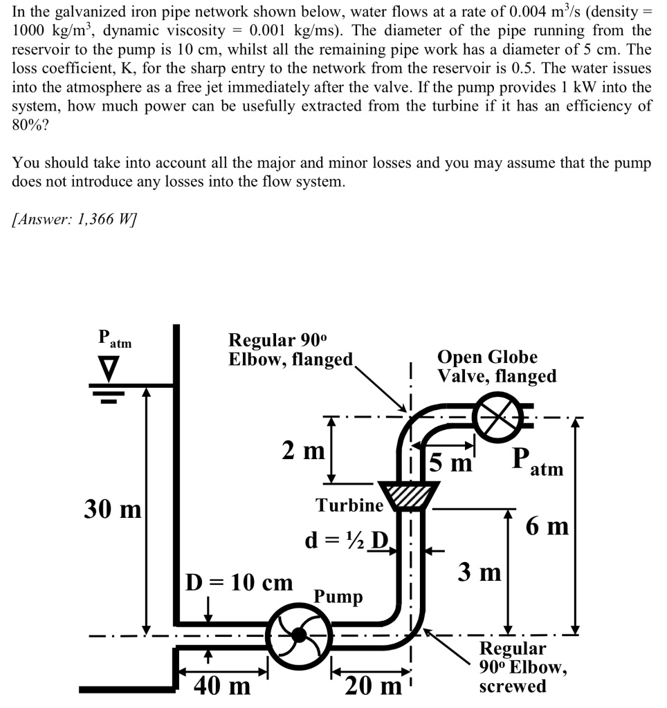 SOLVED: In the galvanized iron pipe network shown below, water flows at ...