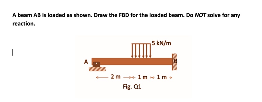 A beam AB is loaded as shown. Draw the FBD for the loaded beam. Do NOT solve for any reaction. 5 ...
