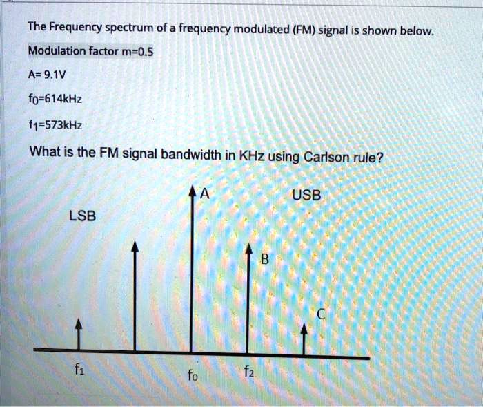 SOLVED: The frequency spectrum of a frequency modulated (FM) signal is ...
