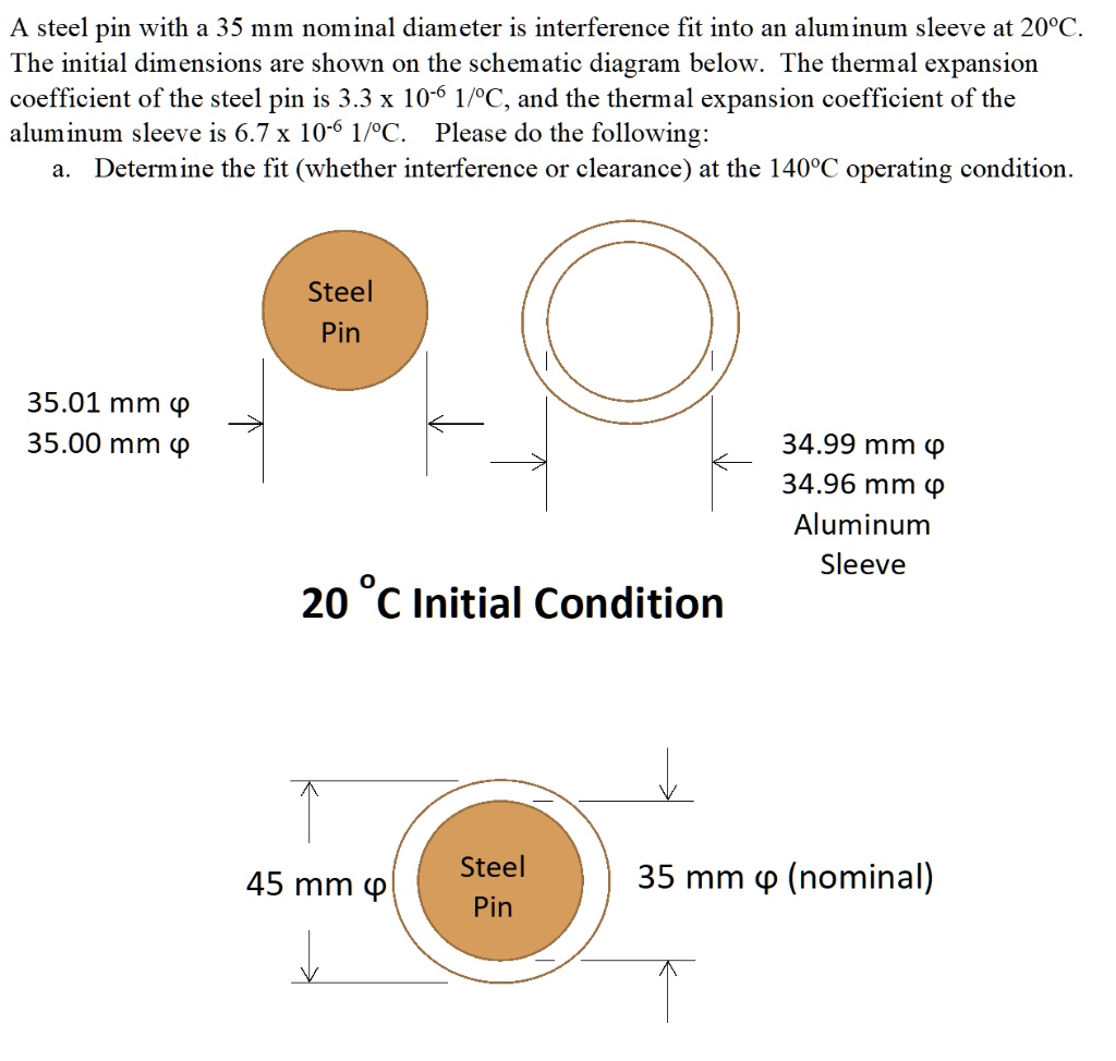 A steel pin with a 35 mm nominal diameter is interference fit into an aluminum sleeve at 20°C ...