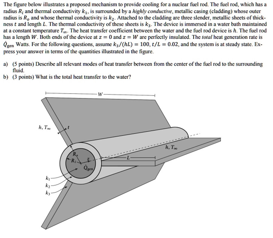 SOLVED: The figure below illustrates a proposed mechanism to provide ...