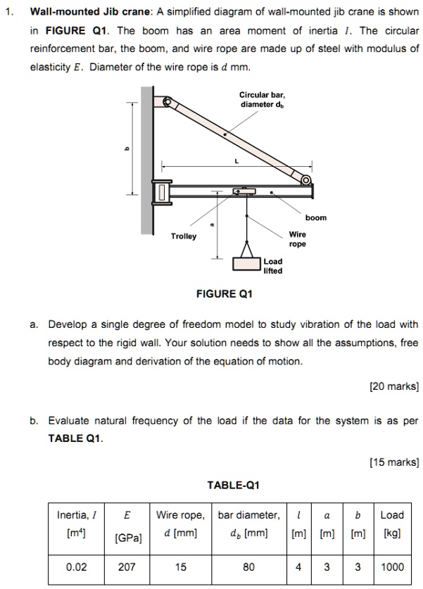 SOLVED: Wall-mounted Jib crane: A simplified diagram of a wall-mounted ...