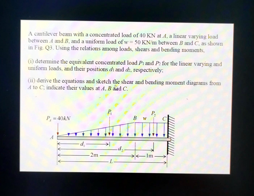 SOLVED: A cantilever beam with a concentrated load of 40 KN at A.a ...