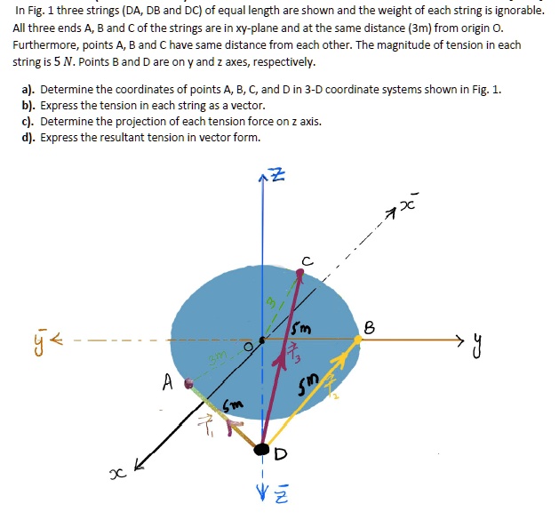 SOLVED:In Fig; three strings (DA, DB and DC) of equal ength are shown ...