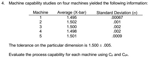 machine capability studies on four machines yielded the following ...