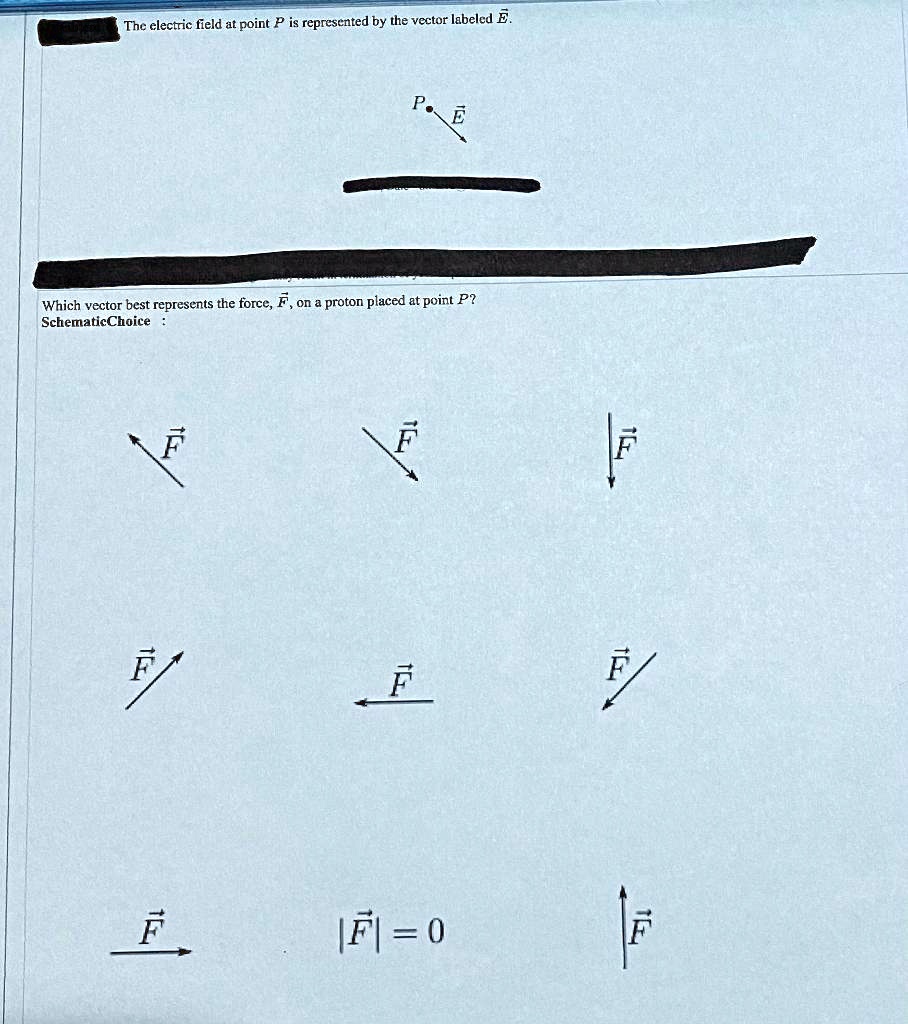 The electric field at point P is represented by the vector...