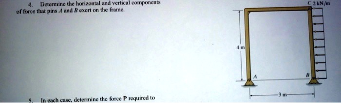 4. Determine the horizontal and vertical components of force that pins ...