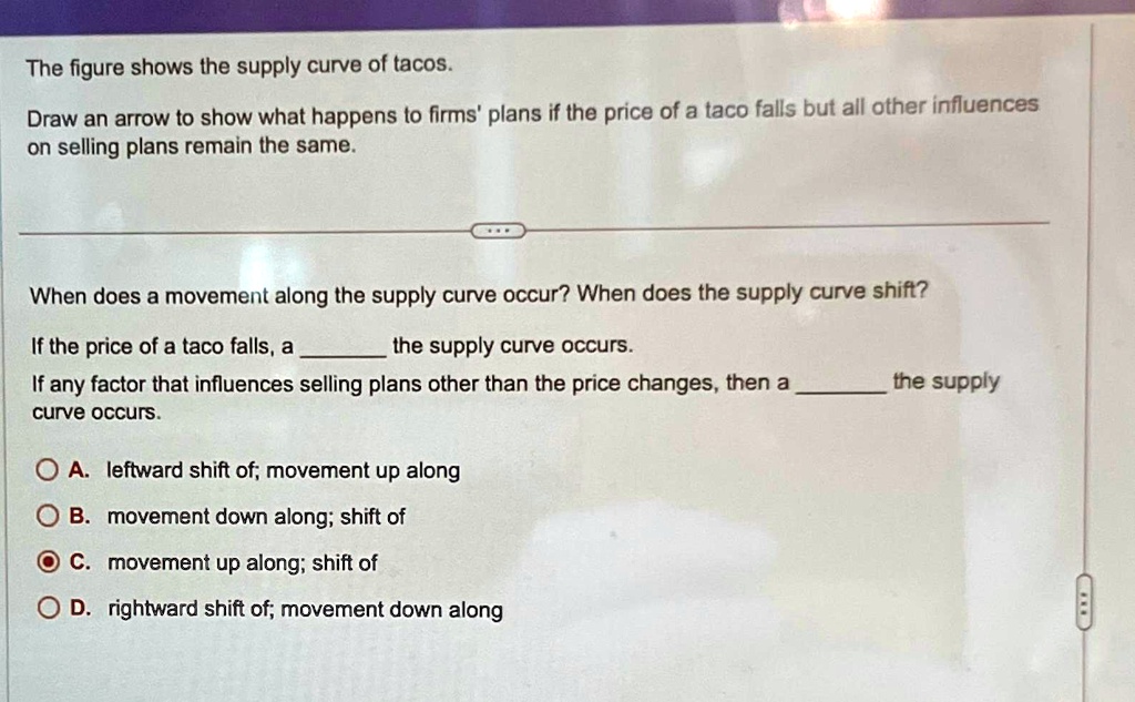 SOLVED: The figure shows the supply curve of tacos. Draw an arrow to ...