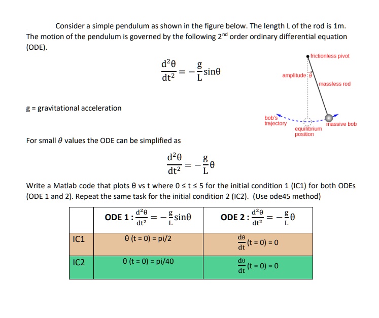SOLVED: Consider a simple pendulum as shown in the figure below. The ...