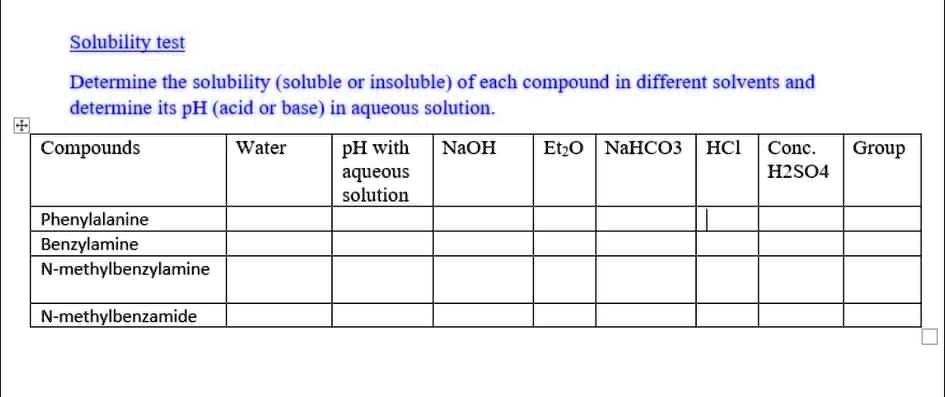 SOLVED: Solubility Test: Determining the solubility (soluble or ...