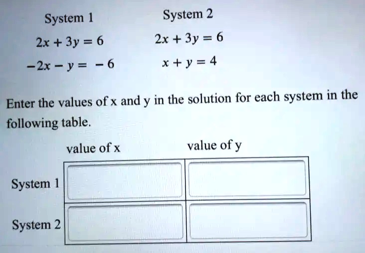 SOLVED: System 1 2x + 3y = 6 -2x-y = 6 System 2 2x + 3y = 6 x+y =4 Enter the values of x and y ...